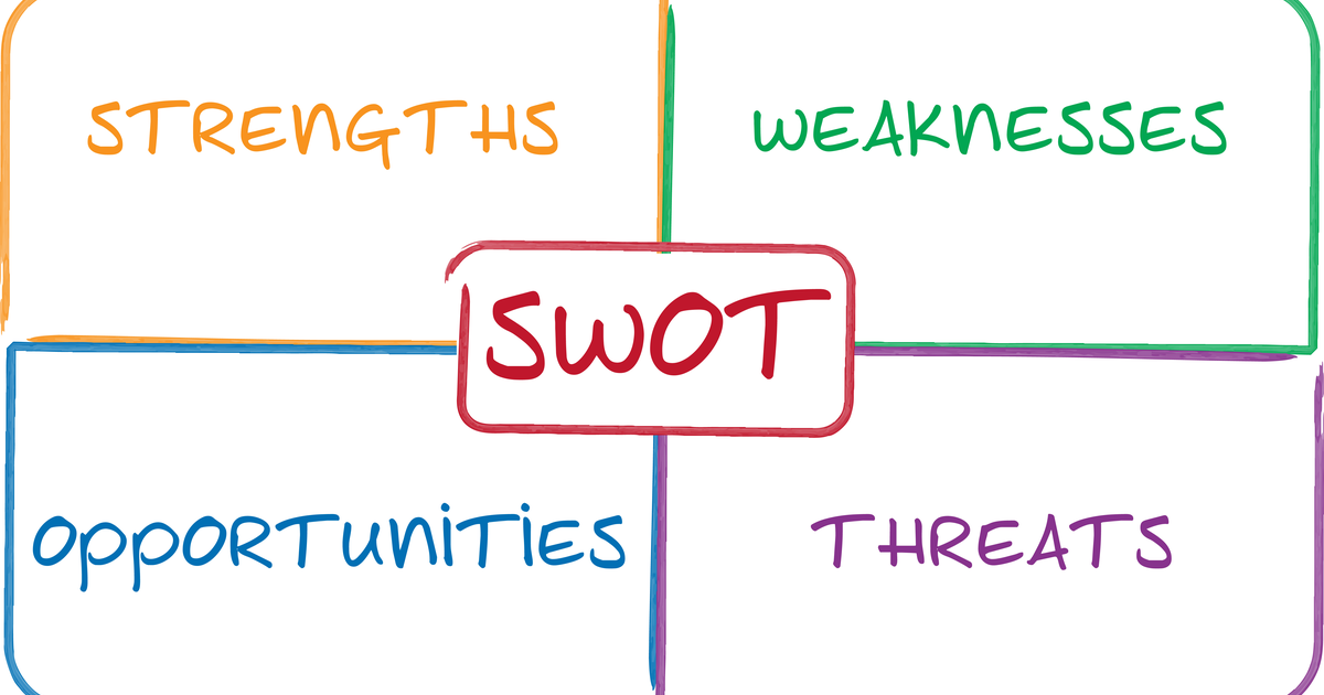 Ultimate guide on how to do a SWOT analysis